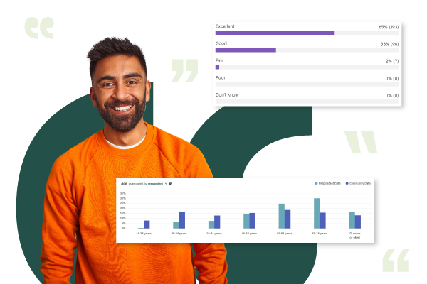 Benchmark Surveys | Polco